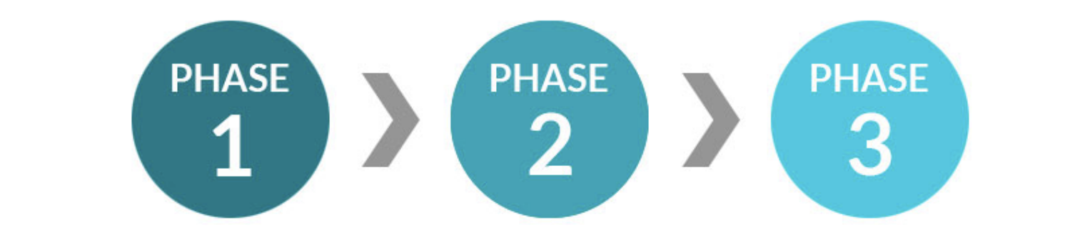The 3-phases roadmap of AI Interpreting: Moving towards phase 2. – Dr ...