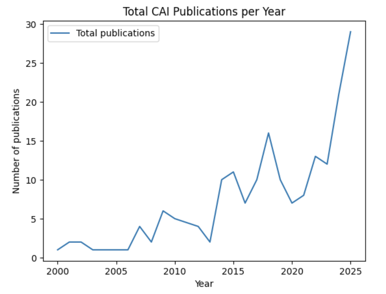 25 Years of Research on Computer-Assisted Interpreting (2000–2025): a ...
